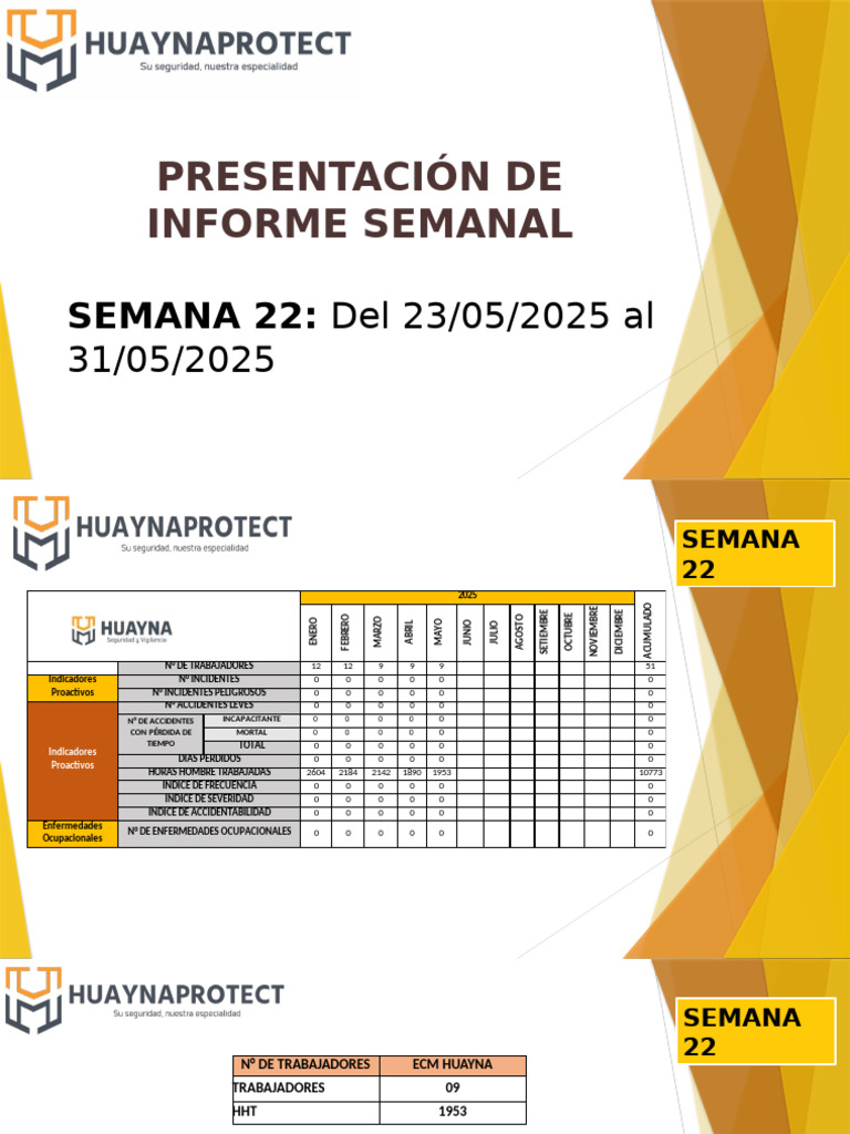 PSM - Sso - Huayna Sac Sem 22 | PDF