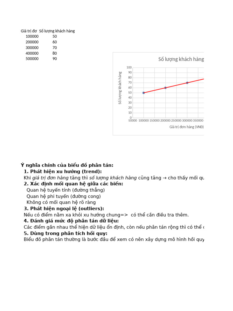 Bieu Do Scatter Don Hang | PDF
