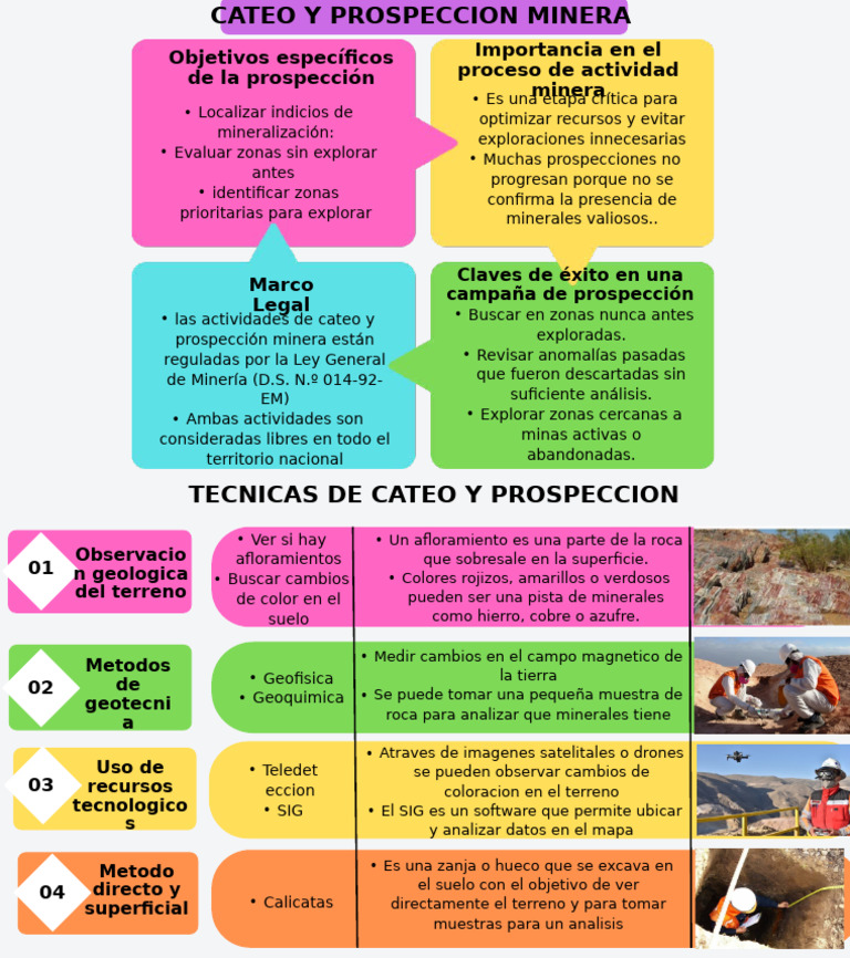Cateo y Prospeccion | PDF | Prospección | Minería