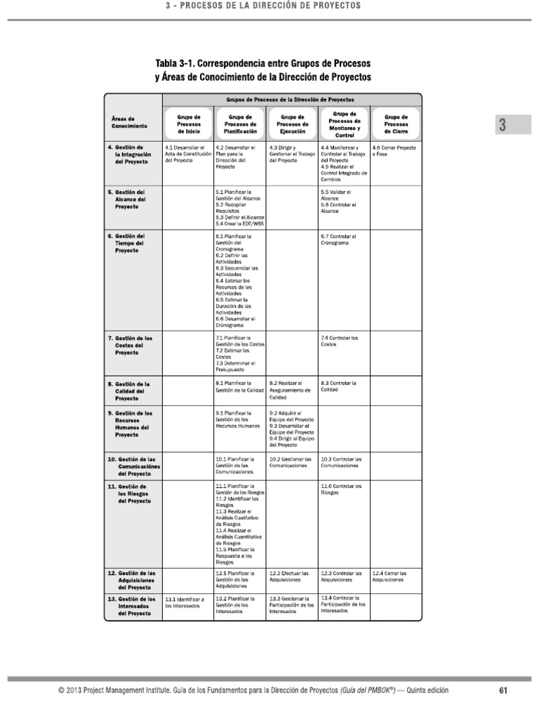 PMBOK 5th Edition PDF | PDF