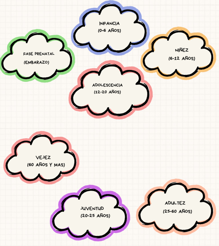 Mapa Mental Nubes Conceptos Ideas Orgánico Divertido Colorido Multicolor | PDF