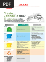Ejemplos y Actividades de las 5R | PDF | Reciclaje | Consumo (economía)