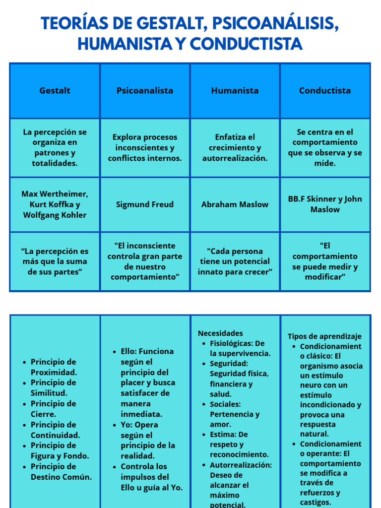 Cuadro Valen - 20250603 - 230835 - 0000 | PDF | Psicoanálisis | Sicología