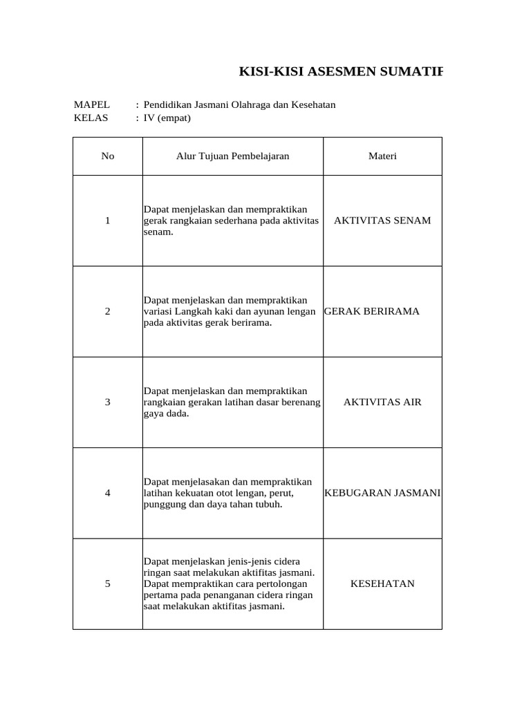 Kisi-Kisi Penilaian PJOK Kelas IV | PDF