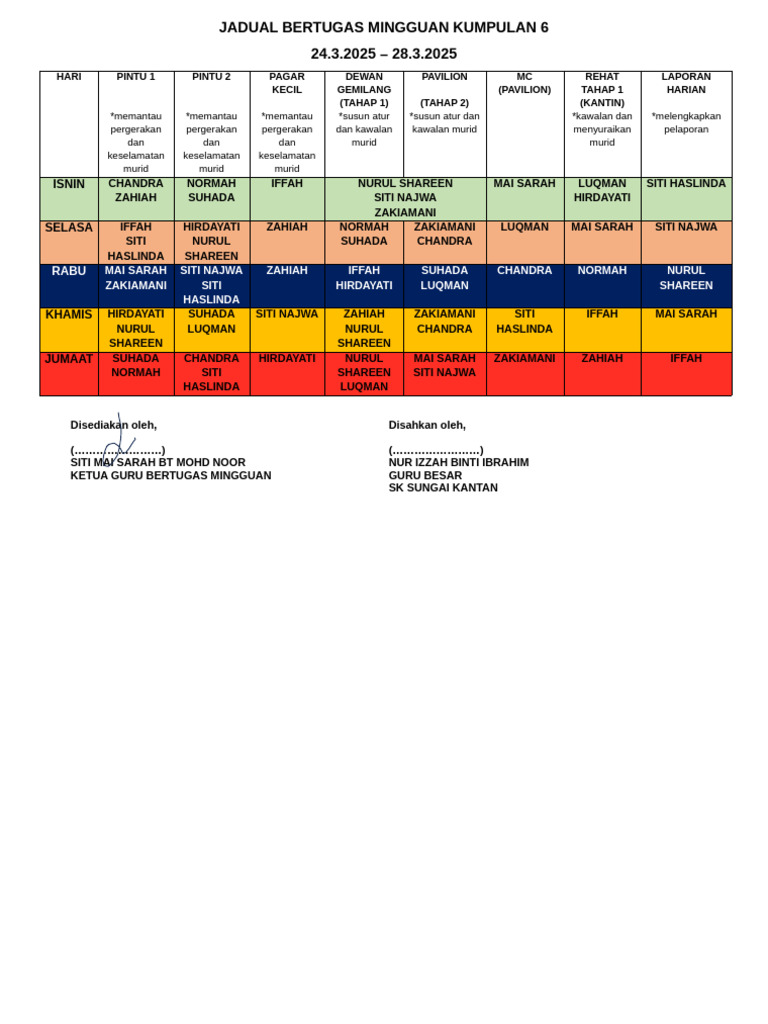 Jadual Bertugas Mingguan Kumpulan 6 | PDF