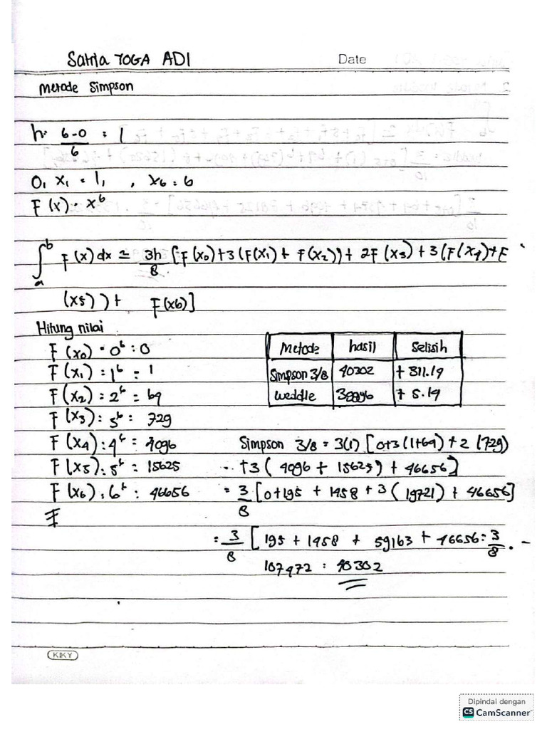 Metode Numerik Satria Yoga - Compressed - Compressed | PDF