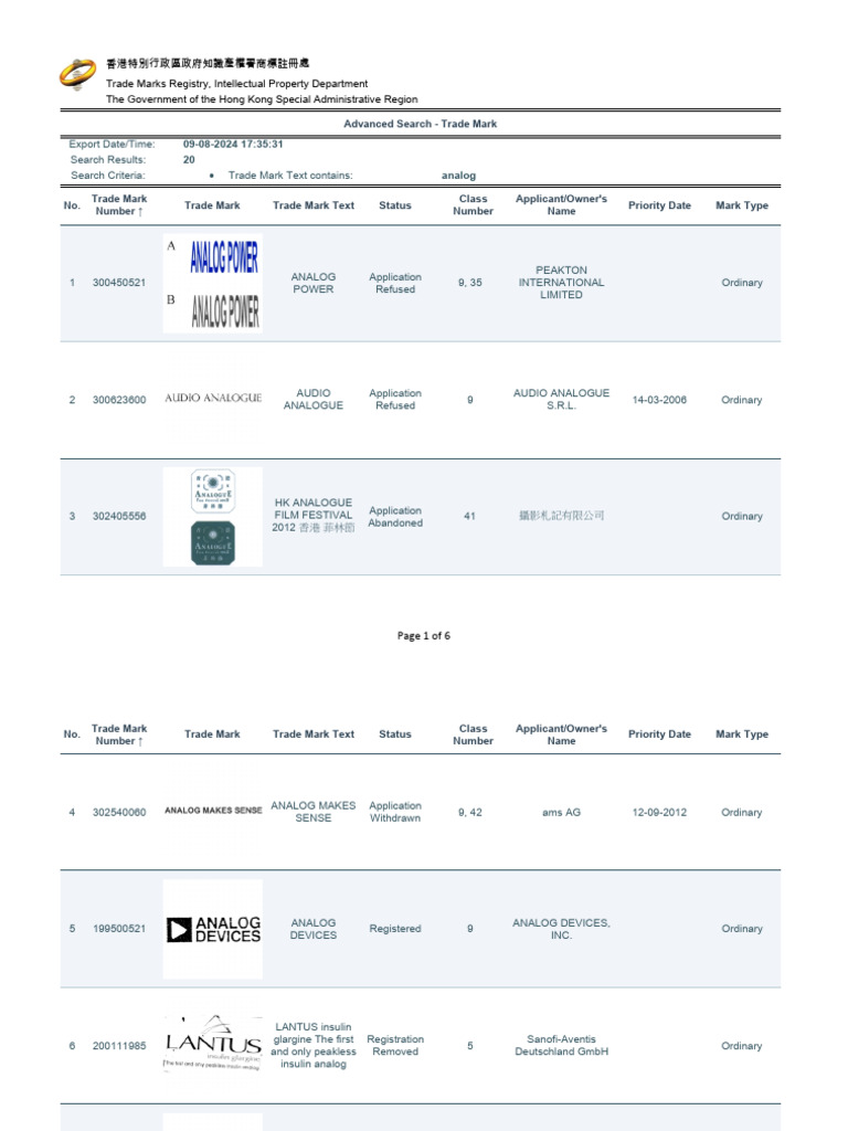 Hong Kong HKIPD Trademark Search 'Analog' | PDF | Trademark | Diabetes