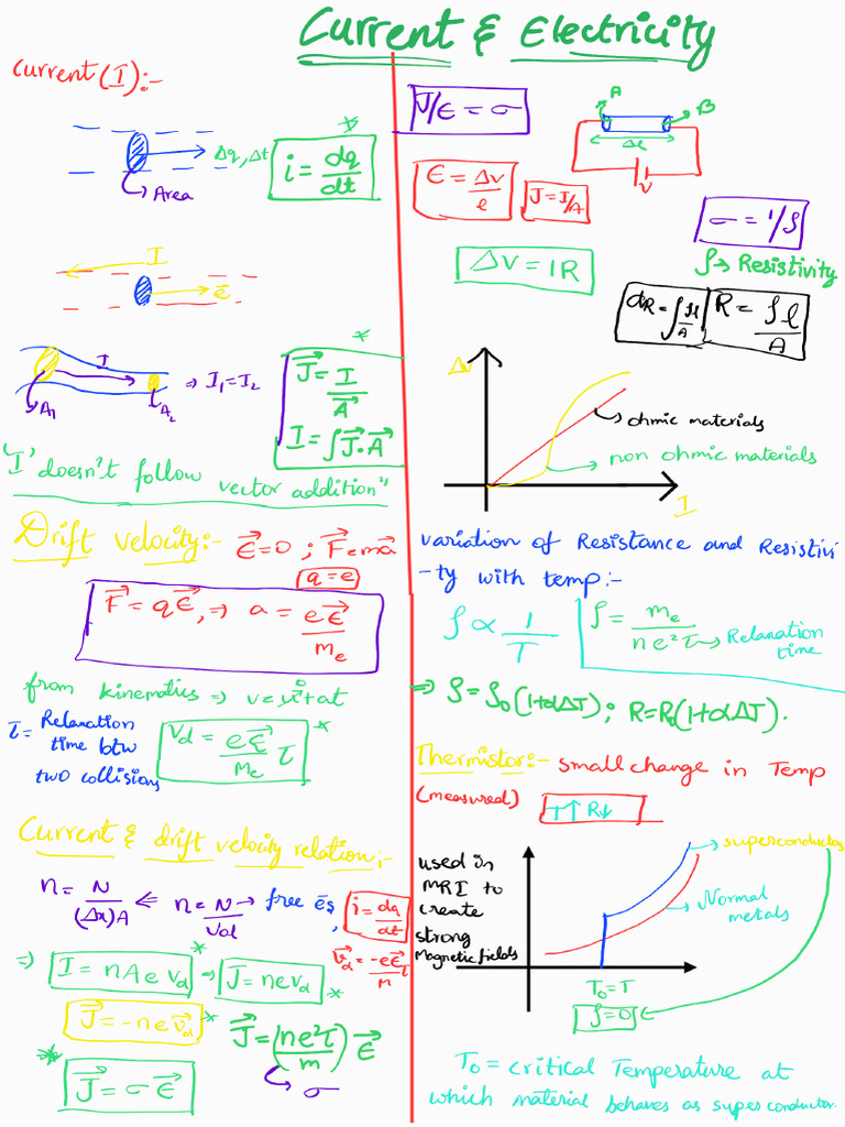 Current & Electricity Short Notes For Jee 2026 | PDF