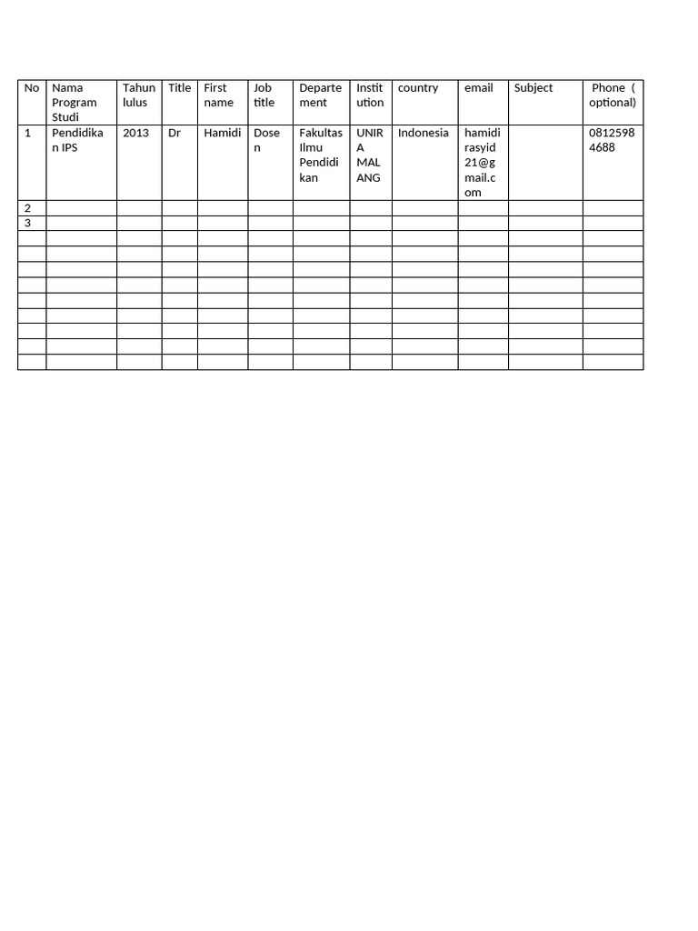 Daftar Alumni Pips Uin Malang | PDF