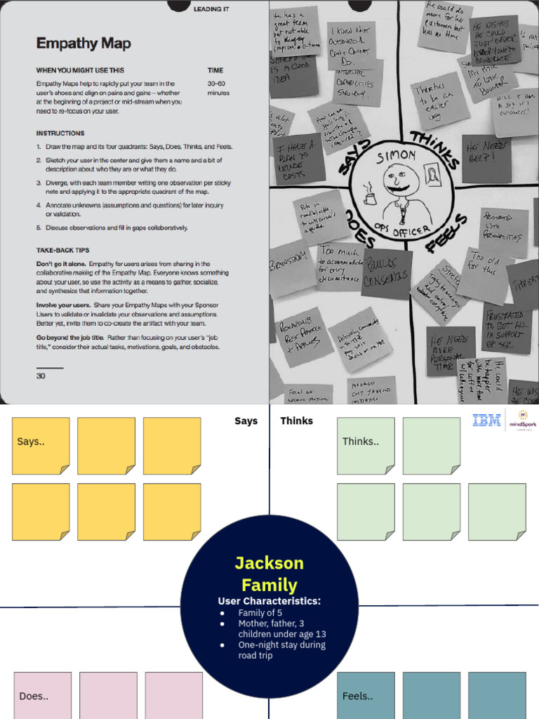 Empathy Map & Storyboarding | PDF | Computing