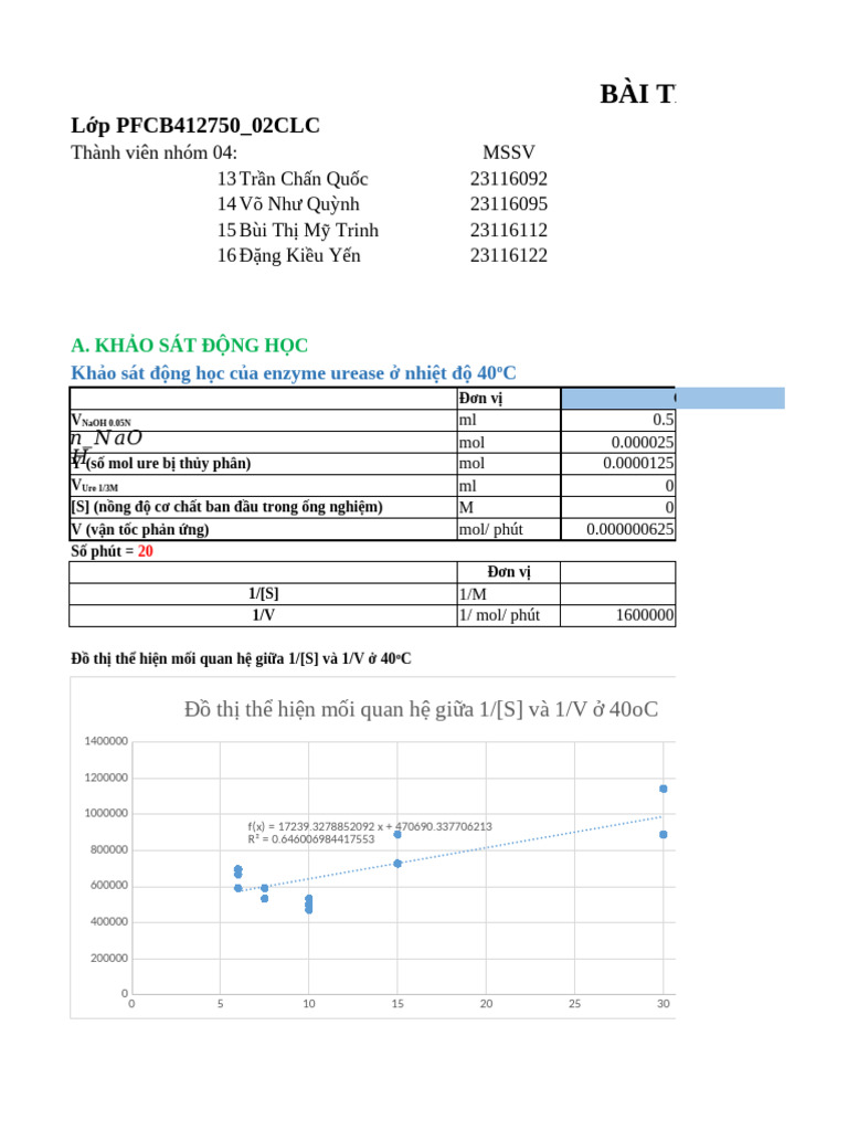 02CLC Nhóm4 Urease | PDF