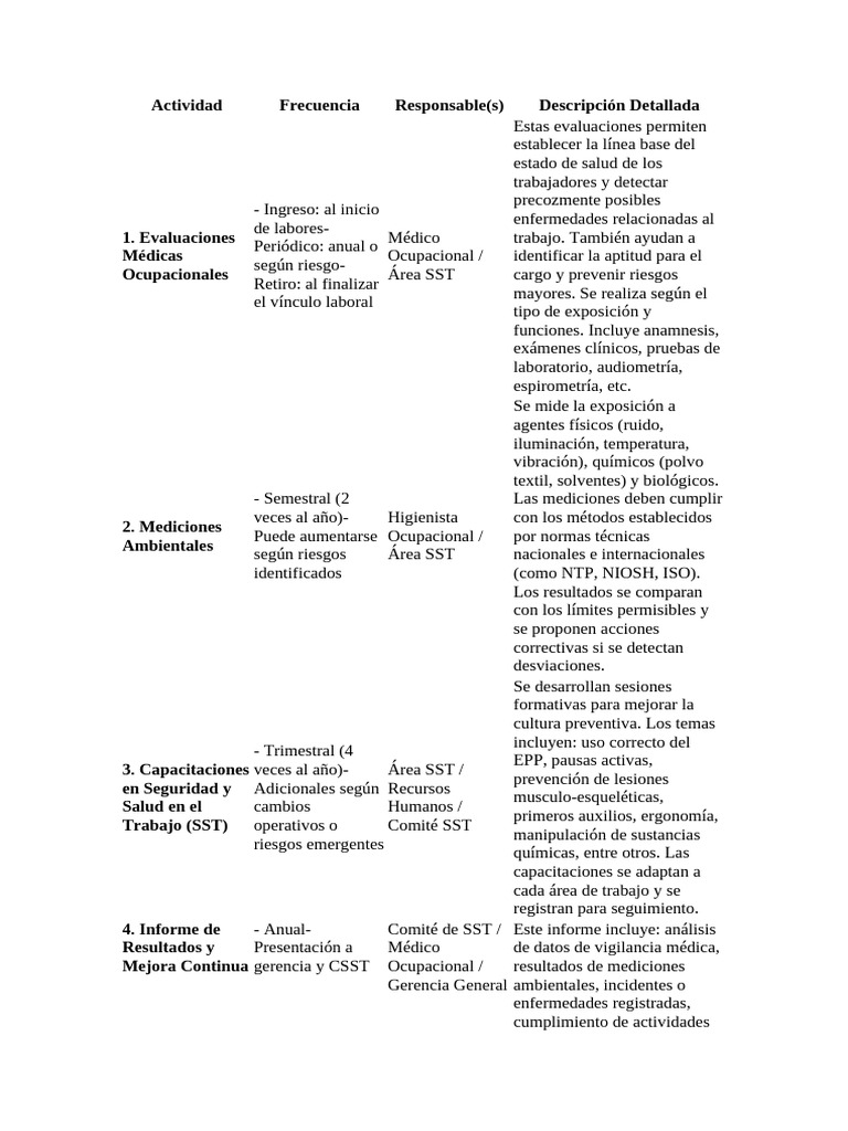 Xsssss | PDF | Laboratorios