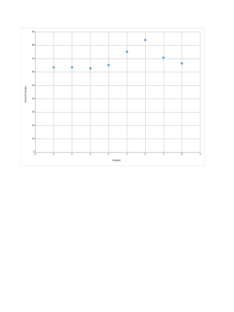 Jemari Anglin - Excel Excersises | PDF