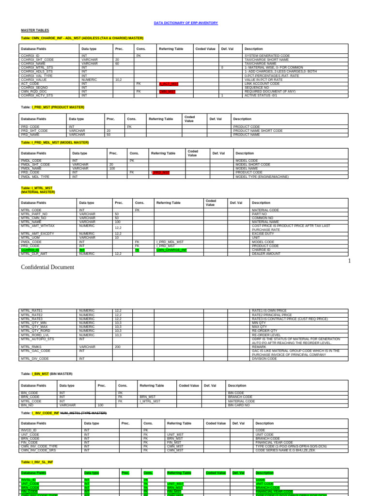 ERP Inventory Data Dictionary | PDF | Integer (Computer Science ...