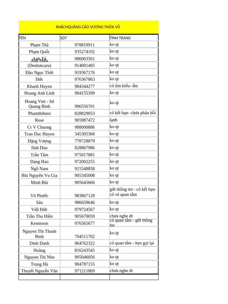 Khách QC VTV Anh Vinh | PDF