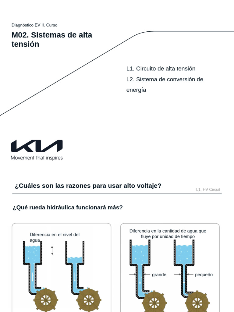 M2. High Voltage System - Kia - V1 | PDF | Red eléctrica | Fuente de ...