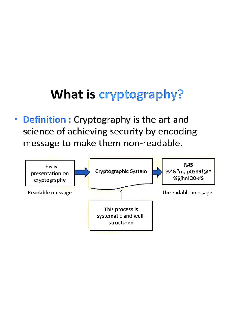 Cryptography Short Notes | PDF