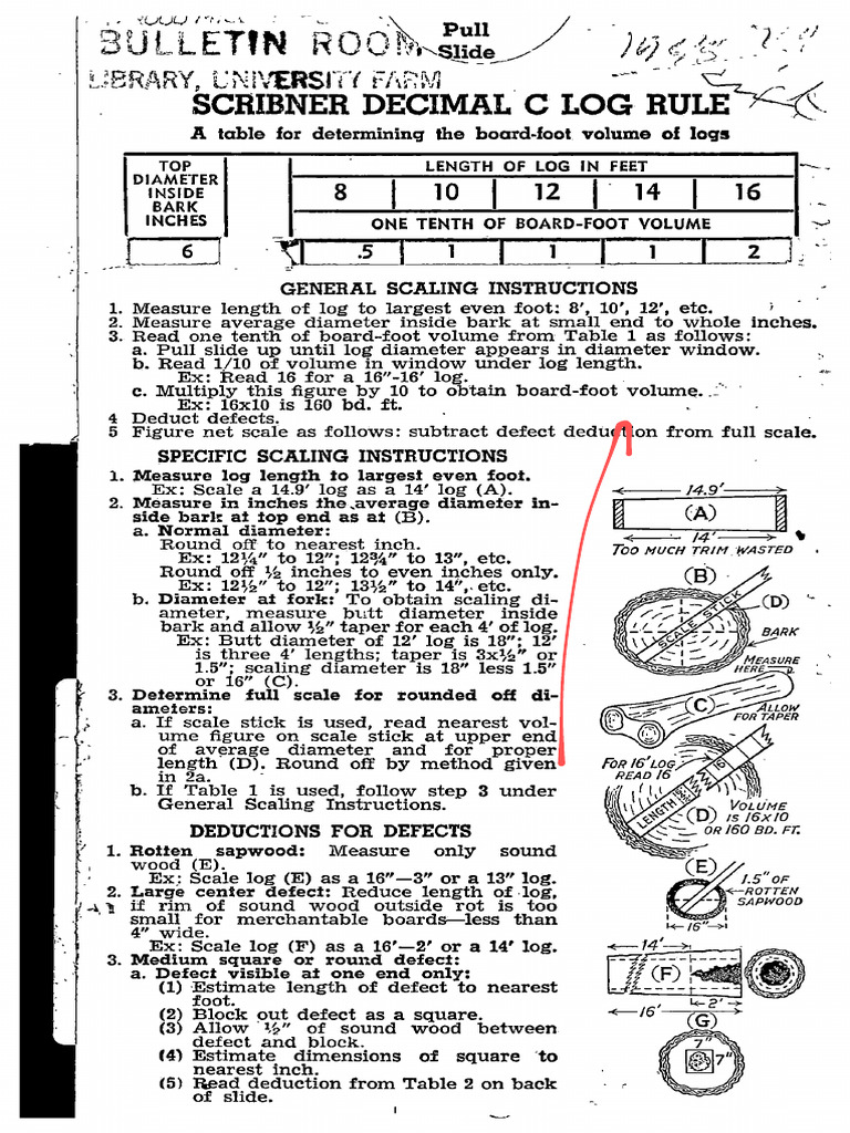 Scribner Decimal C Log Rule | PDF