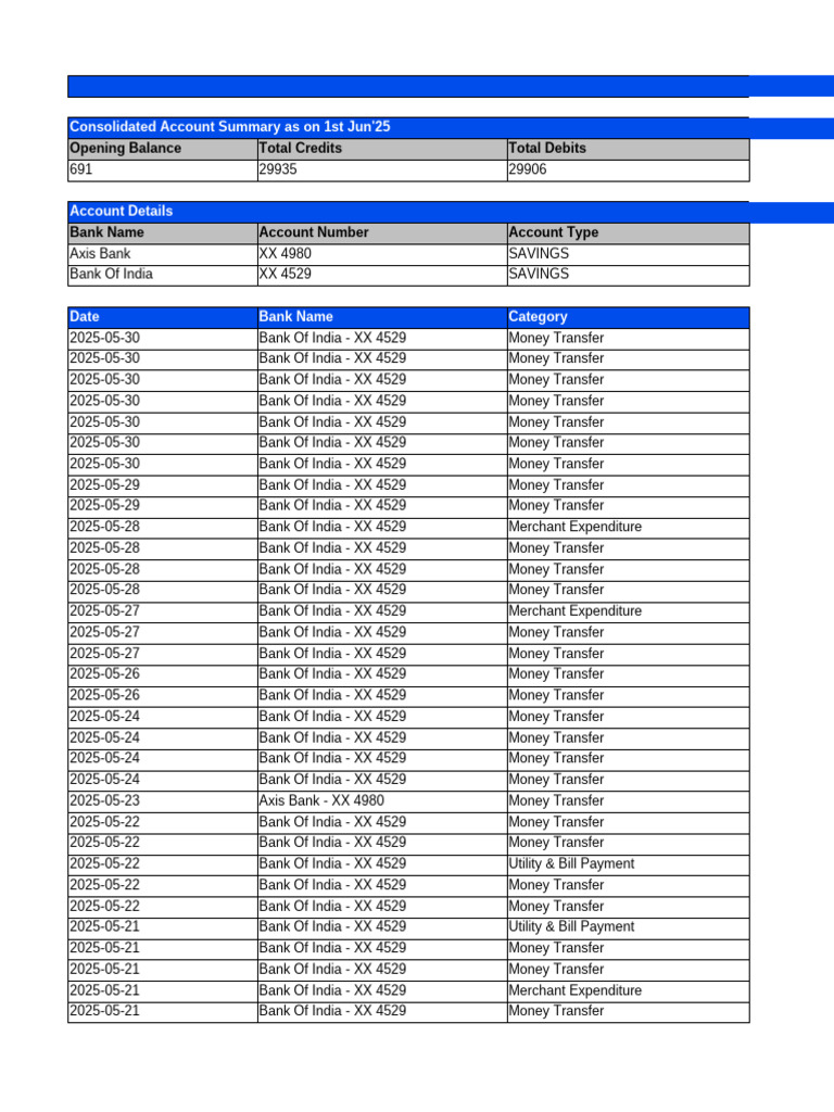 Consolidated Bank Statement May2025 | PDF | Banks | Private Sector