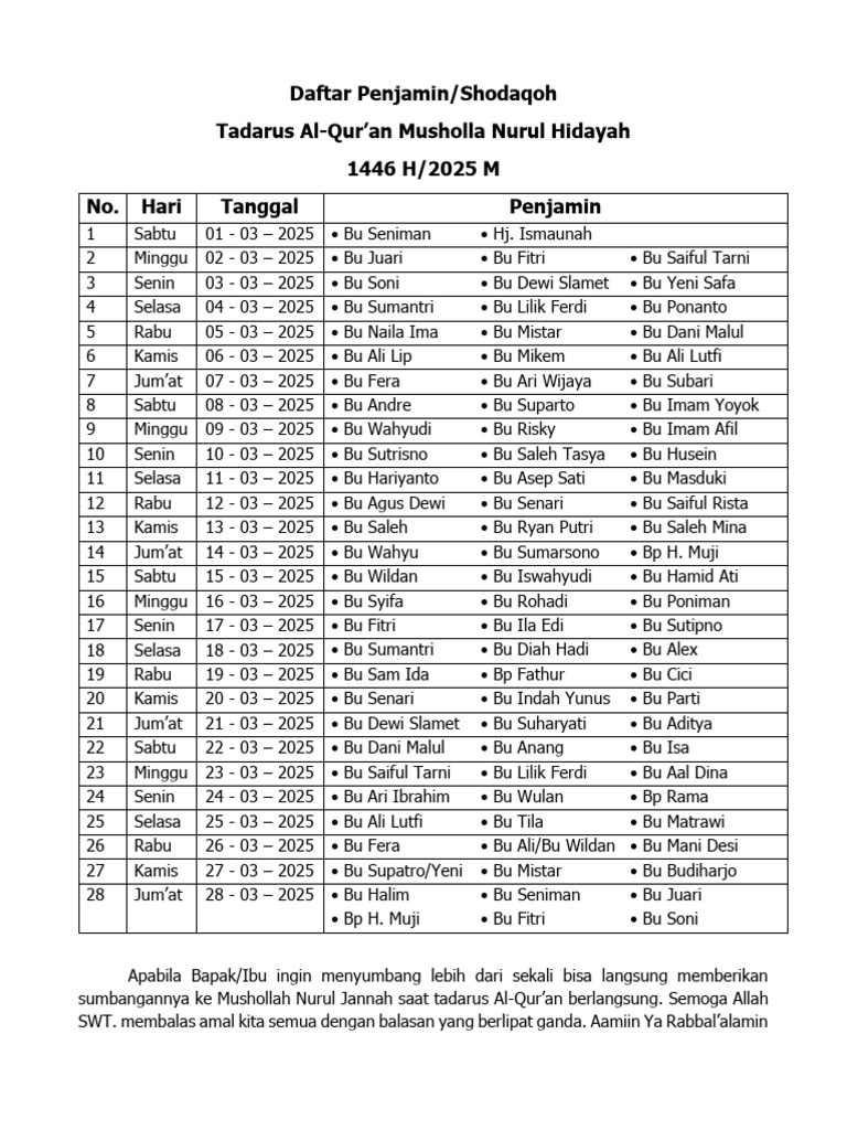 Penjamin Tadarus Mushollah Nurul Hidayah 2025 1446 H | PDF