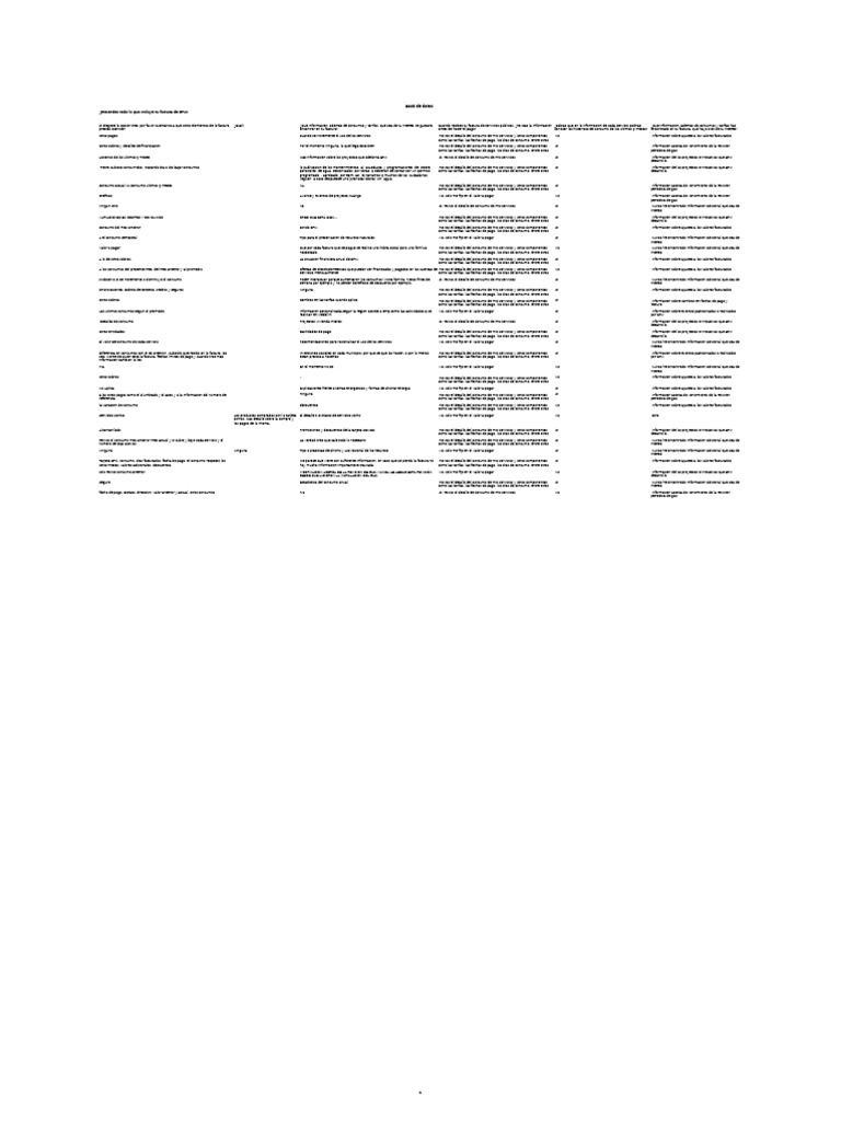 Entiendes Todo Lo Que Incluye Tu Factura de Epm | PDF | Consumo (economía) | Economias