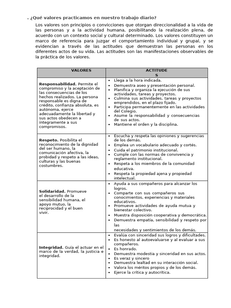 Valores y Actitudes de La I.E | PDF | Sicología | Psicología Social