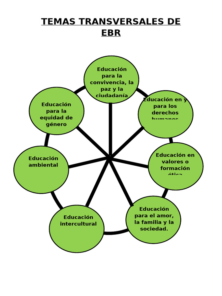 Temas Transversales de Ebr | PDF