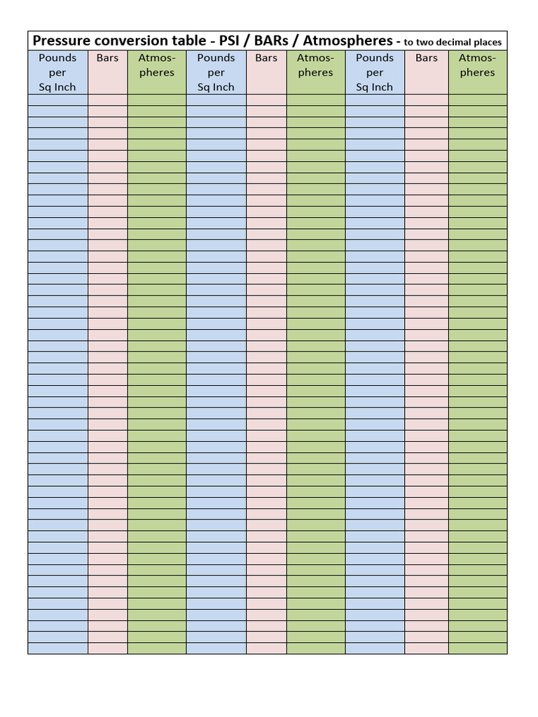 Tableau de conversion de pression | PDF