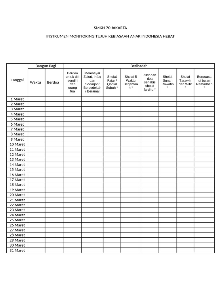 Instrumen Monitoring | PDF