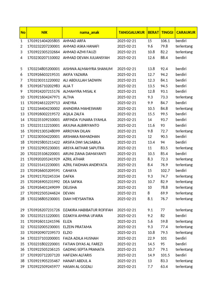 Contoh Format Ukur | PDF