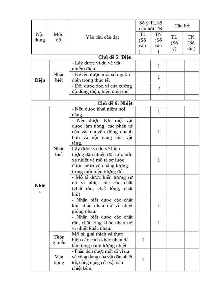 ĐỀ CƯƠNG CKII KHTN8 LÍ | PDF