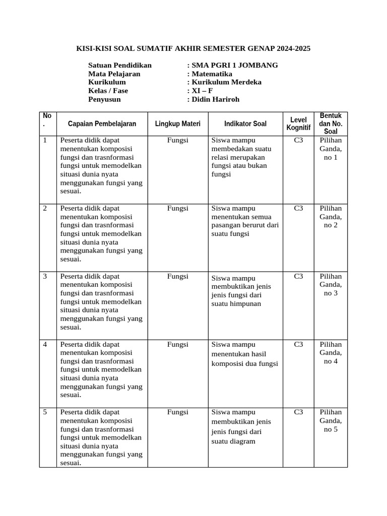Kisi - Kisi Mat Xi Genap 24-25 | PDF