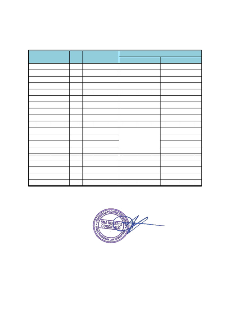 Jadwal Mapel Psat 2024-2025 | PDF