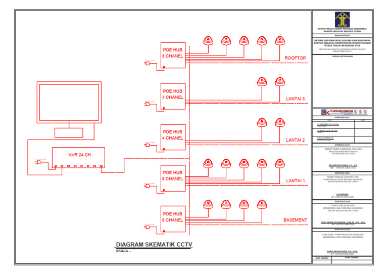Diagram Skematik POE Hub Maluku Utara | PDF