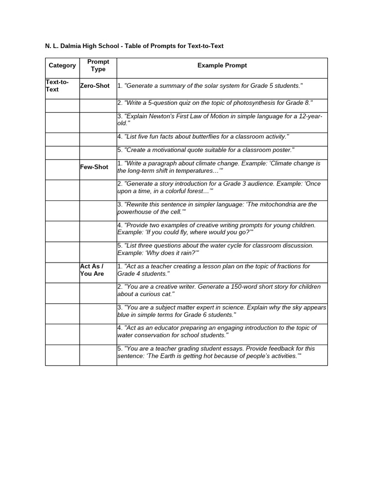 Prompts For Text-To-Text For N. L. Dalmia High School. | PDF