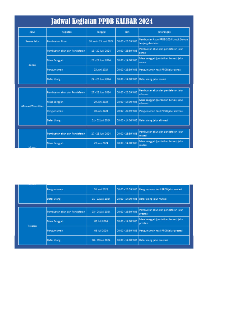 Jadwal PPDB SMA Kalbar 2024 | PDF