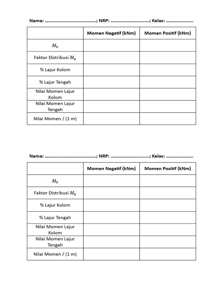 Tabel Momen Dan Faktor Momen Metode DDM | PDF