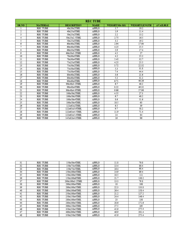 REC Tube Specifications and Weights | PDF