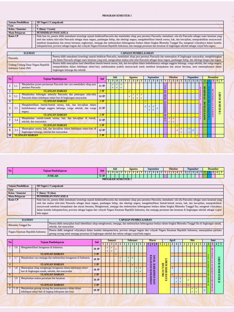 Program Semester Pendidikan Pancasila | PDF