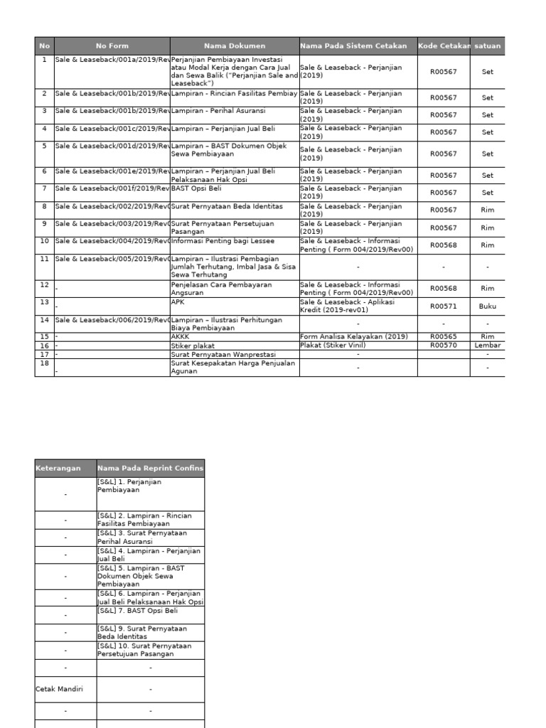 Lampiran 4 List Dokumen Pada Cetakan GA Dan Reprint Confins | PDF