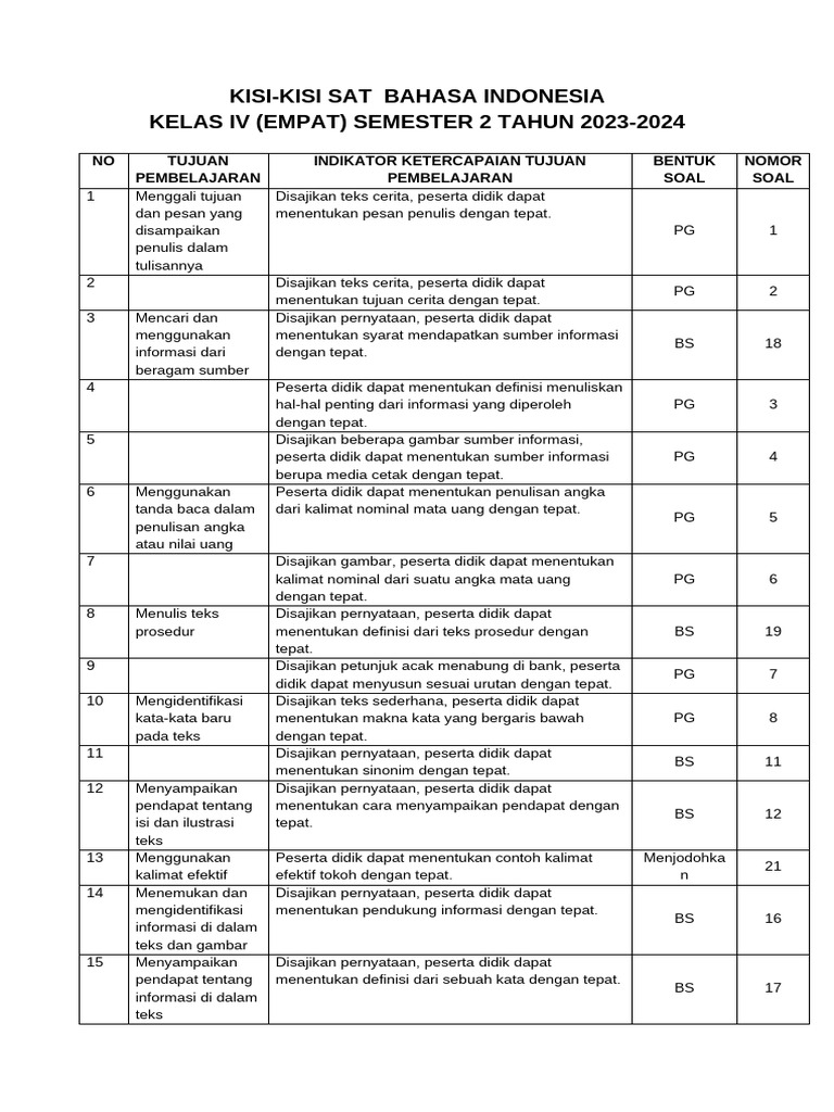 KISI KISI ASAT KELAS IV - B.Indonesia | PDF