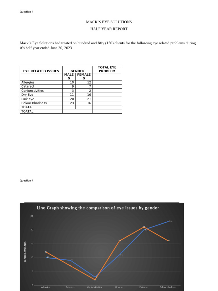 2023 Edpm Practice Question 4 | PDF