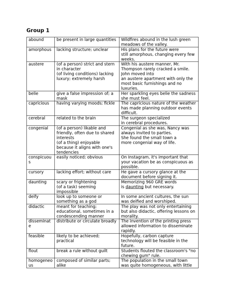 My Vocab | PDF | Defamation