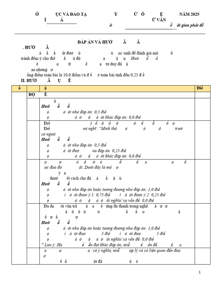 HDC Thi Thu TN THPT 24-25 Ngu Van | PDF