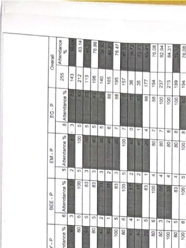 Attendance For Medical Certificate | PDF