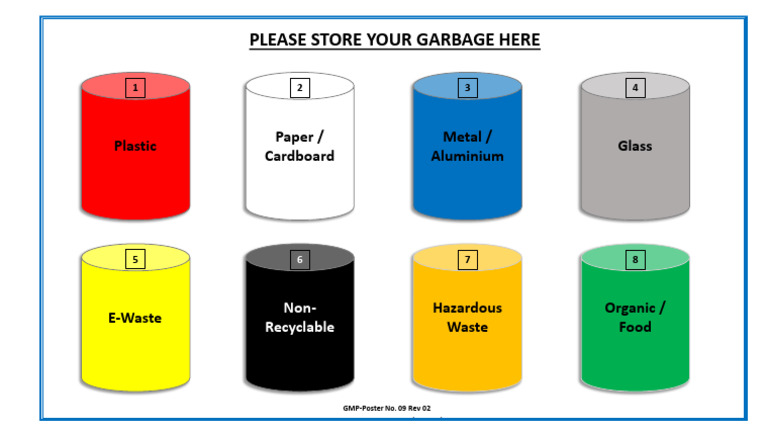 9.GMP-Poster Rev 02 | PDF