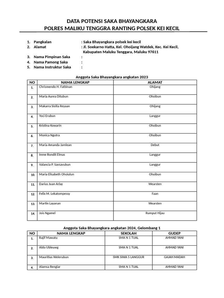 Data Potensi Saka Bhayangkara. | PDF