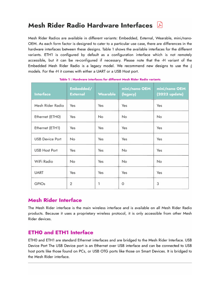 Mesh Rider - Hardware Connection | PDF