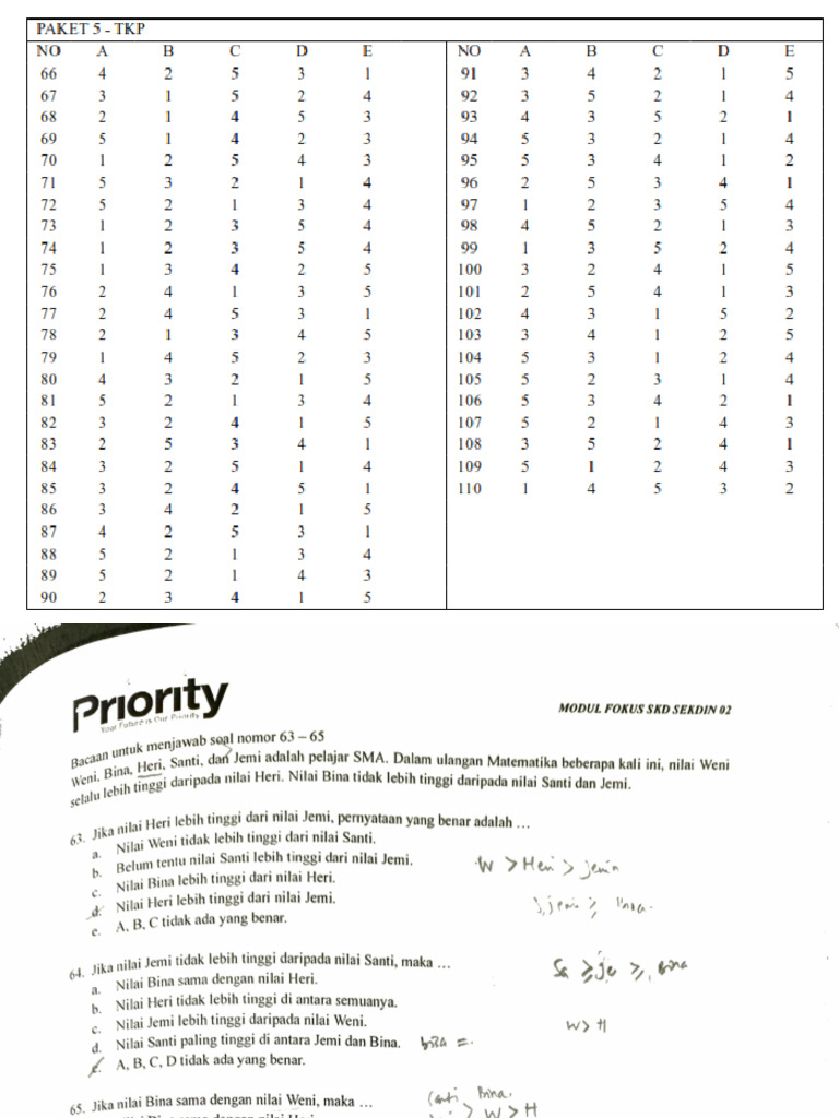 Modul 2 Paket 5 - TKP - Tutor | PDF
