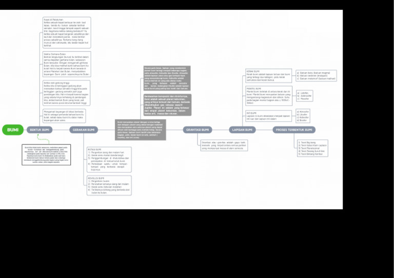 Salma Salsabila - f1082201021 - Tugas Mindmap Bumi&Alam Semesta | PDF
